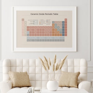 Ceramic Oxide Periodic Table | Earthy on Sand | Minimalist Chemical ...