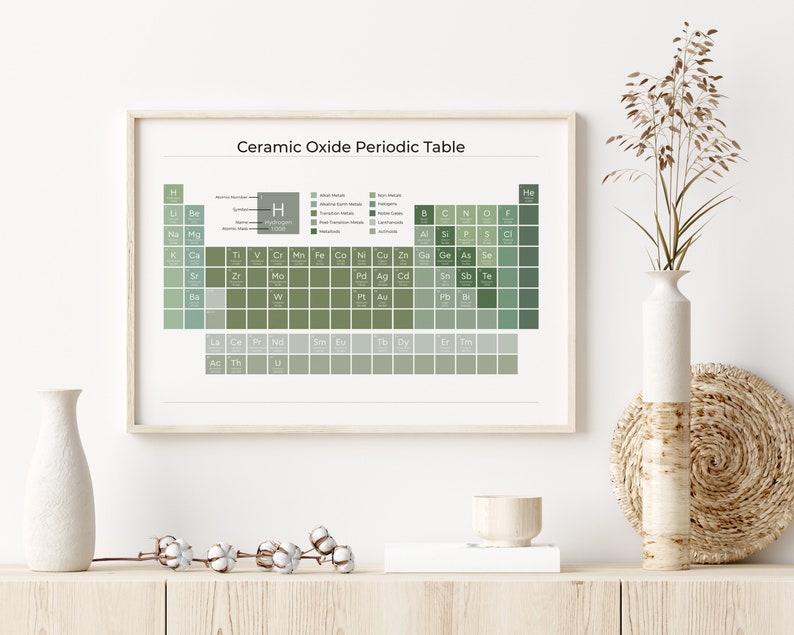 Ceramic Oxide Periodic Table Evergreen on White Minimalist - Etsy