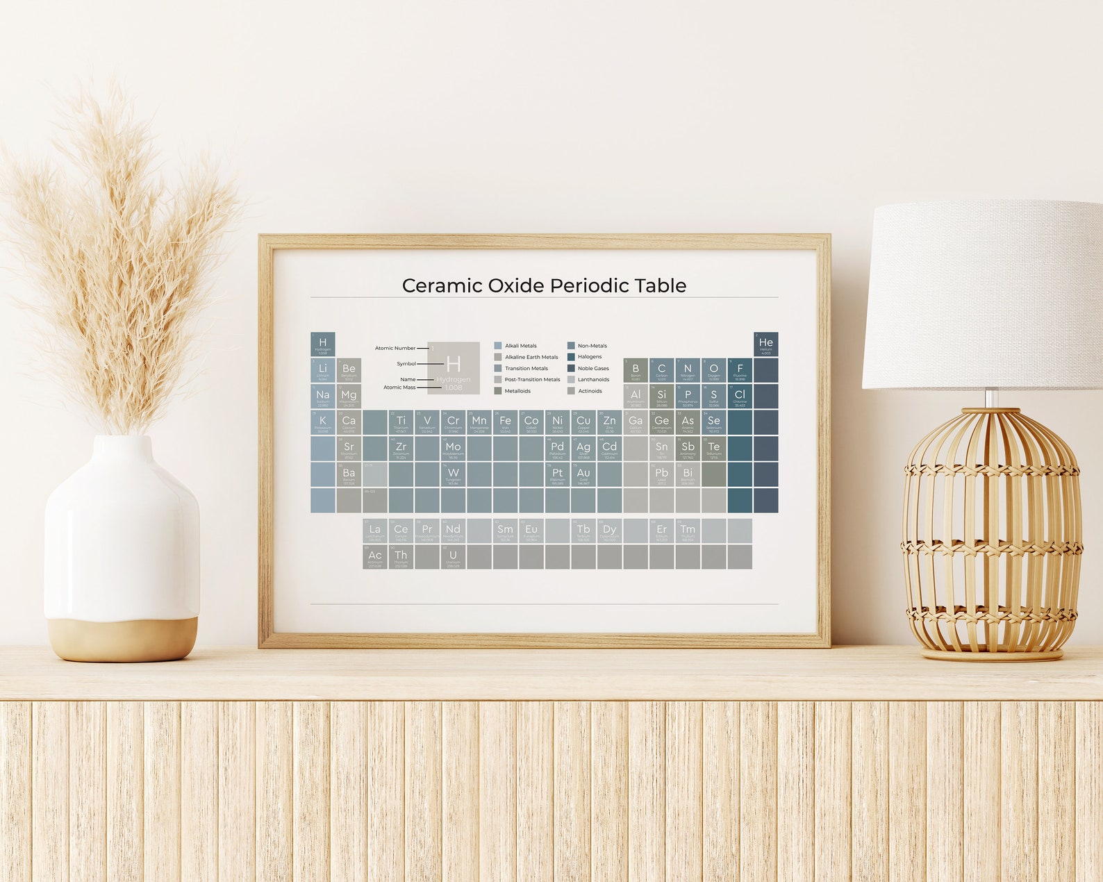 Ceramic Oxide Periodic Table Ocean Blue on White - Etsy
