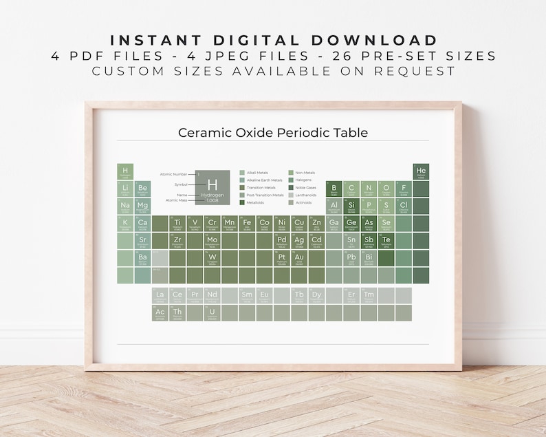 Ceramic Oxide Periodic Table Evergreen on White Minimalist Chemical ...