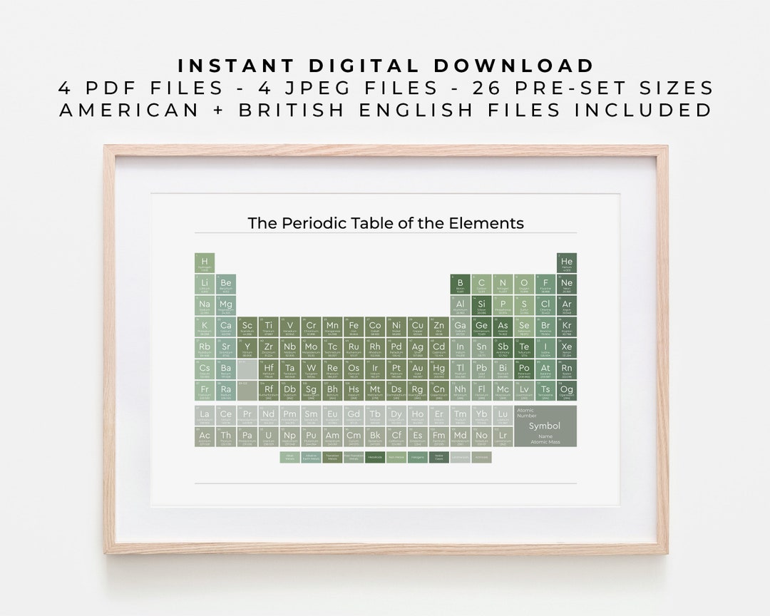 Periodic Table Poster Evergreen on White Cute Aesthetic - Etsy