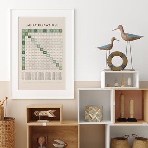 Multiplication 1-12 Grid | Evergreen on Sand | Digital Times Tables ...