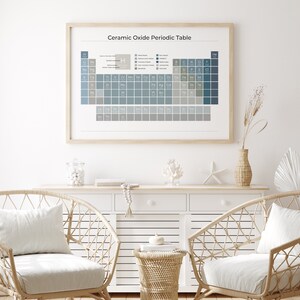 Ceramic Oxide Periodic Table | Ocean Blue on White | Minimalist ...