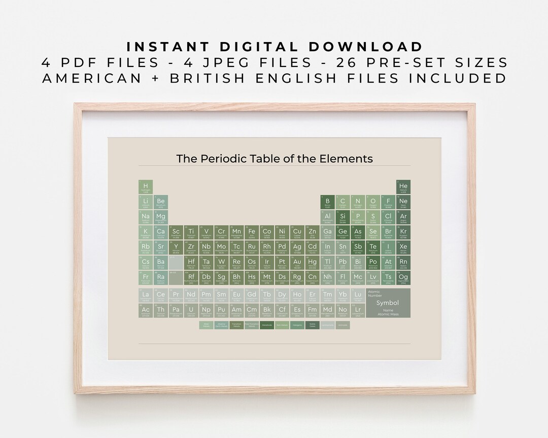 Periodic Table Poster Evergreen on Sand Cute Aesthetic - Etsy Australia