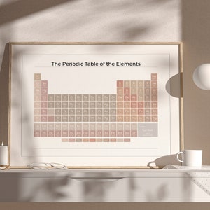 Periodic Table Poster | Neutral on White | Cute Aesthetic Science Wall ...