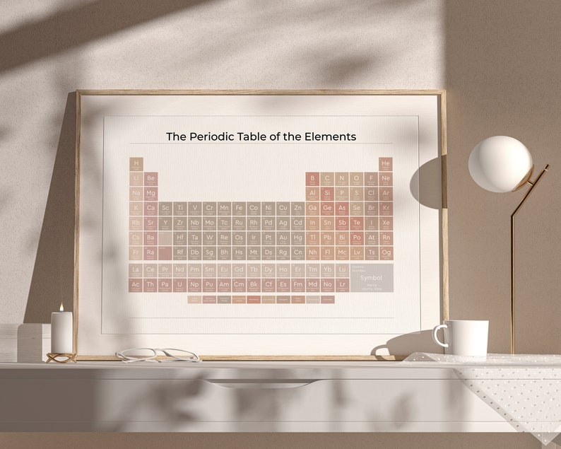 Periodic Table Poster | Neutral on White | Cute Aesthetic Science Wall ...