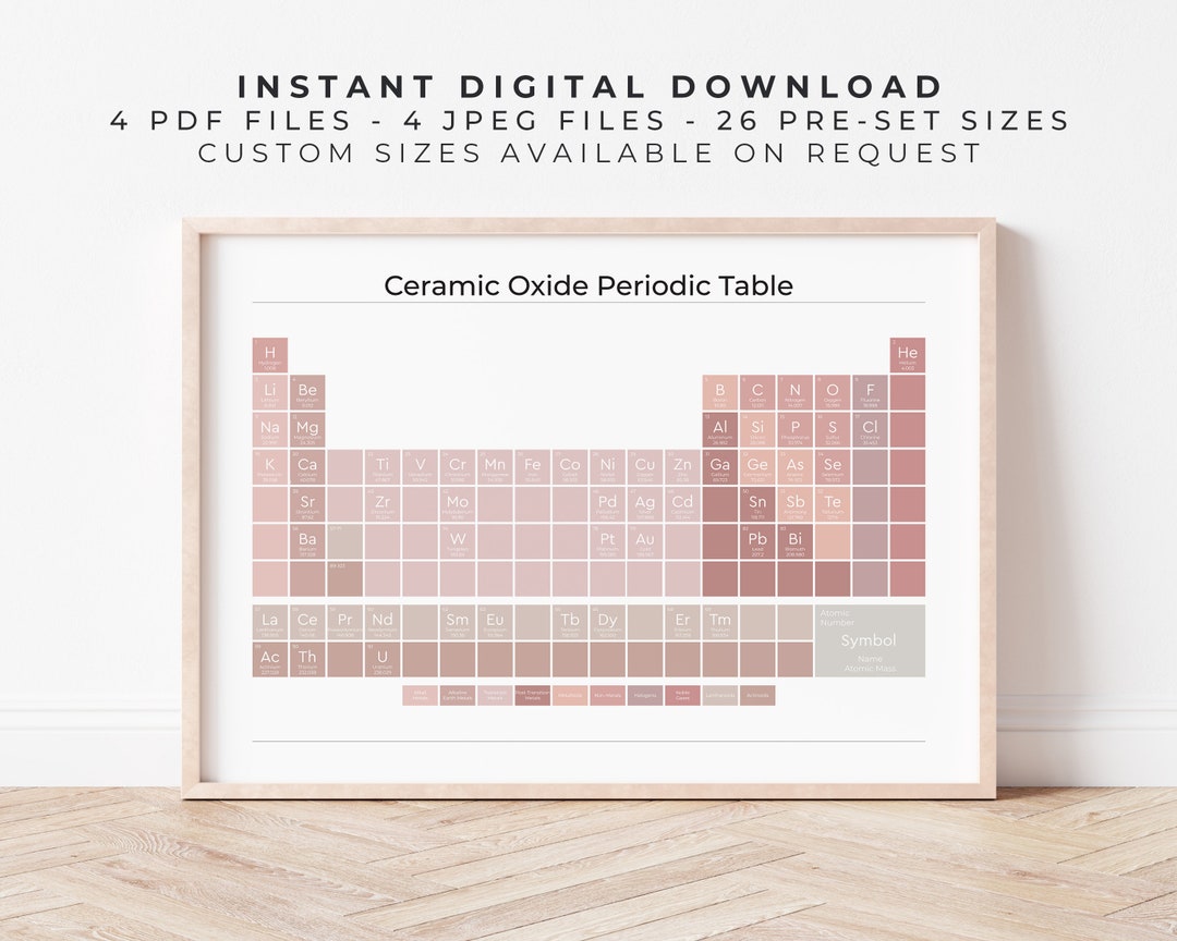 Ceramic Oxide Periodic Table Peony Pink on White Minimalist Chemical ...