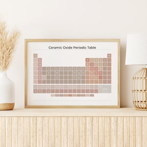 Ceramic Oxide Periodic Table Unframed Poster Print | Minimalist ...