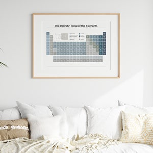 Periodic Table Poster | Ocean Blue on White | Cute Aesthetic Science ...