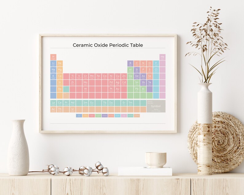 Ceramic Oxide Periodic Table Unframed Poster Print Minimalist Chemical ...