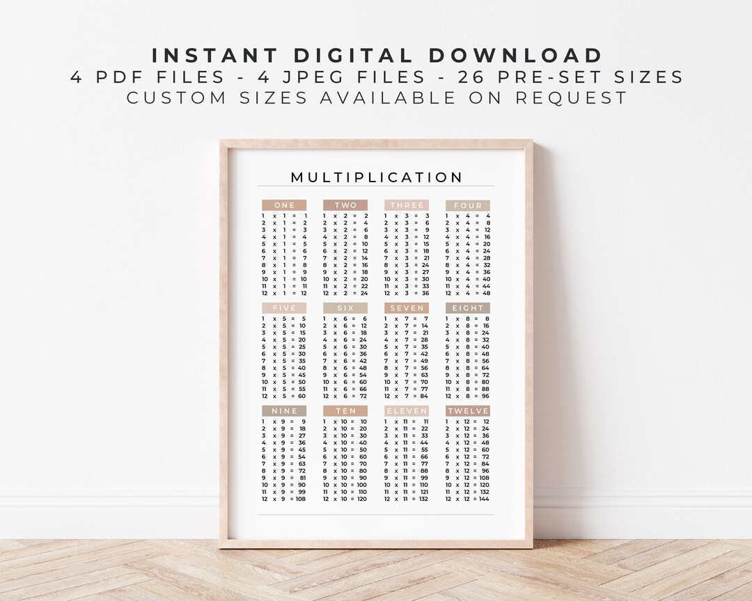 Multiplication 1-12 List Neutral on White Digital Times Tables Wall Art ...