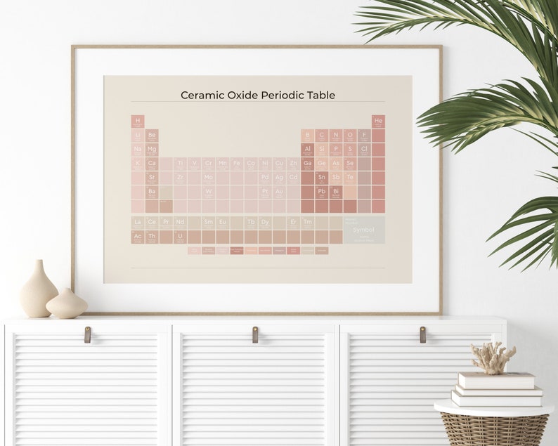 Ceramic Oxide Periodic Table Peony Pink on Sand Minimalist - Etsy