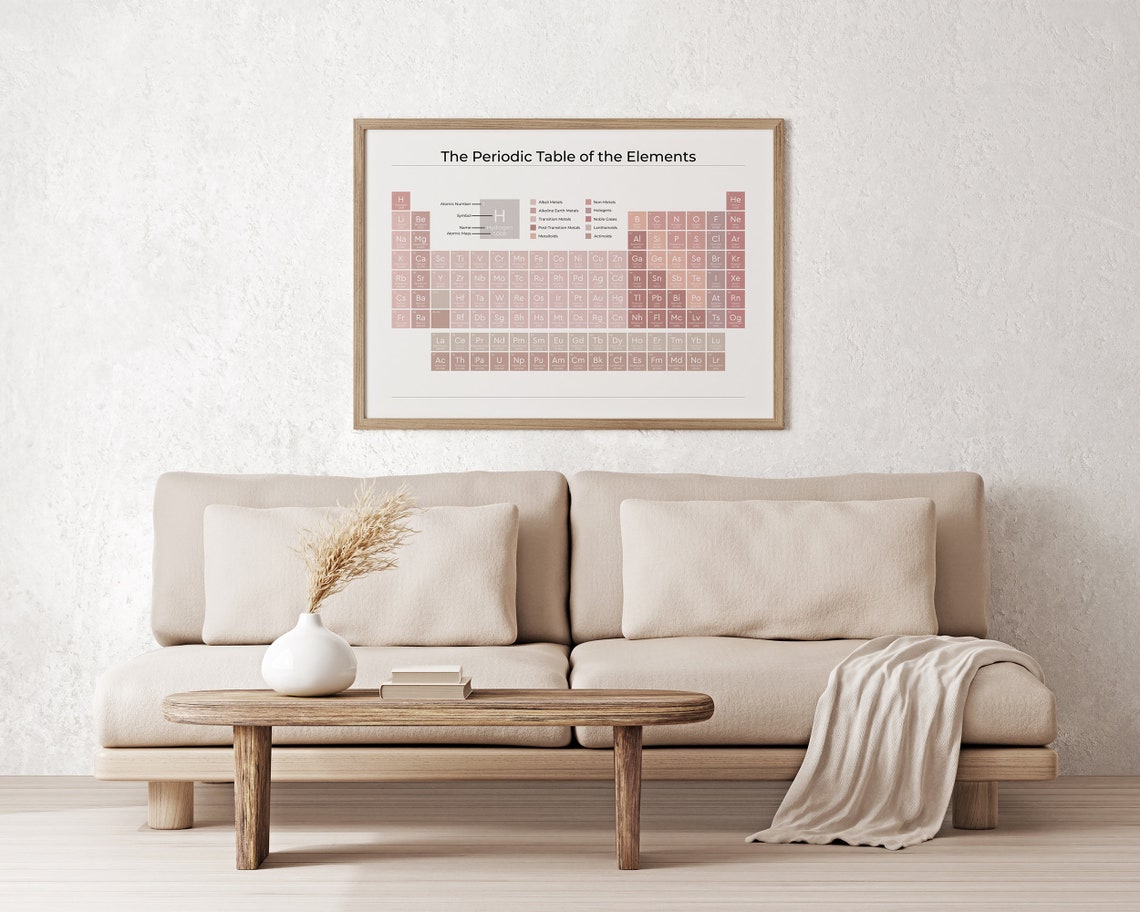 Periodic Table Poster Peony Pink on White Cute Aesthetic - Etsy UK