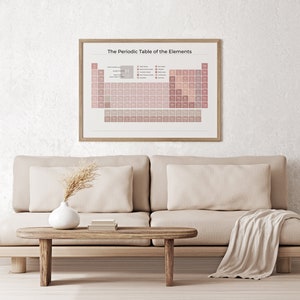 Periodic Table Poster | Peony Pink on White | Cute Aesthetic Science ...