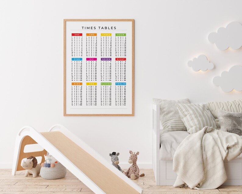 Times Tables 1-12 List Rainbow on White Digital Multiplication Wall Art ...