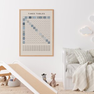 Times Tables 1-12 Grid Ocean Blue on Sand Digital Multiplication Wall ...