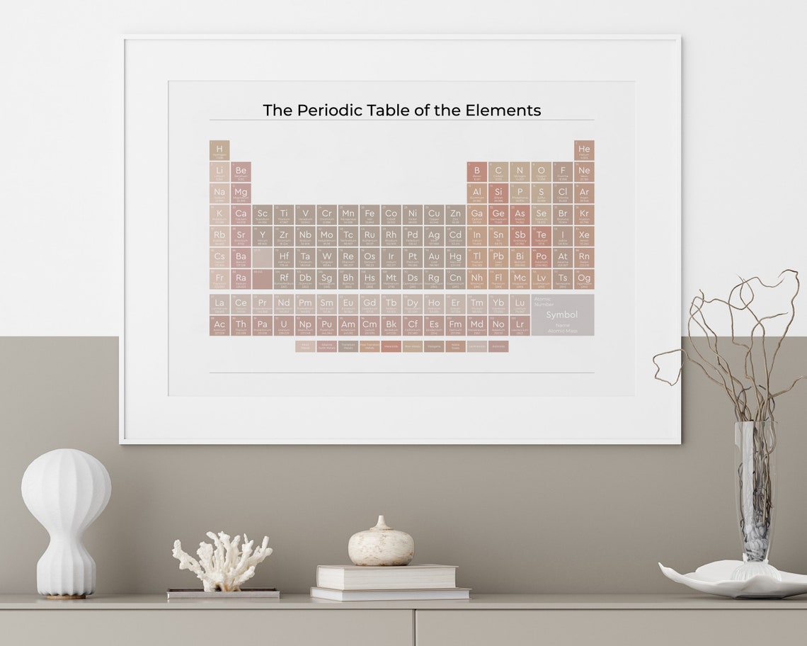 Periodic Table Poster | Neutral on White | Cute Aesthetic Science Wall ...