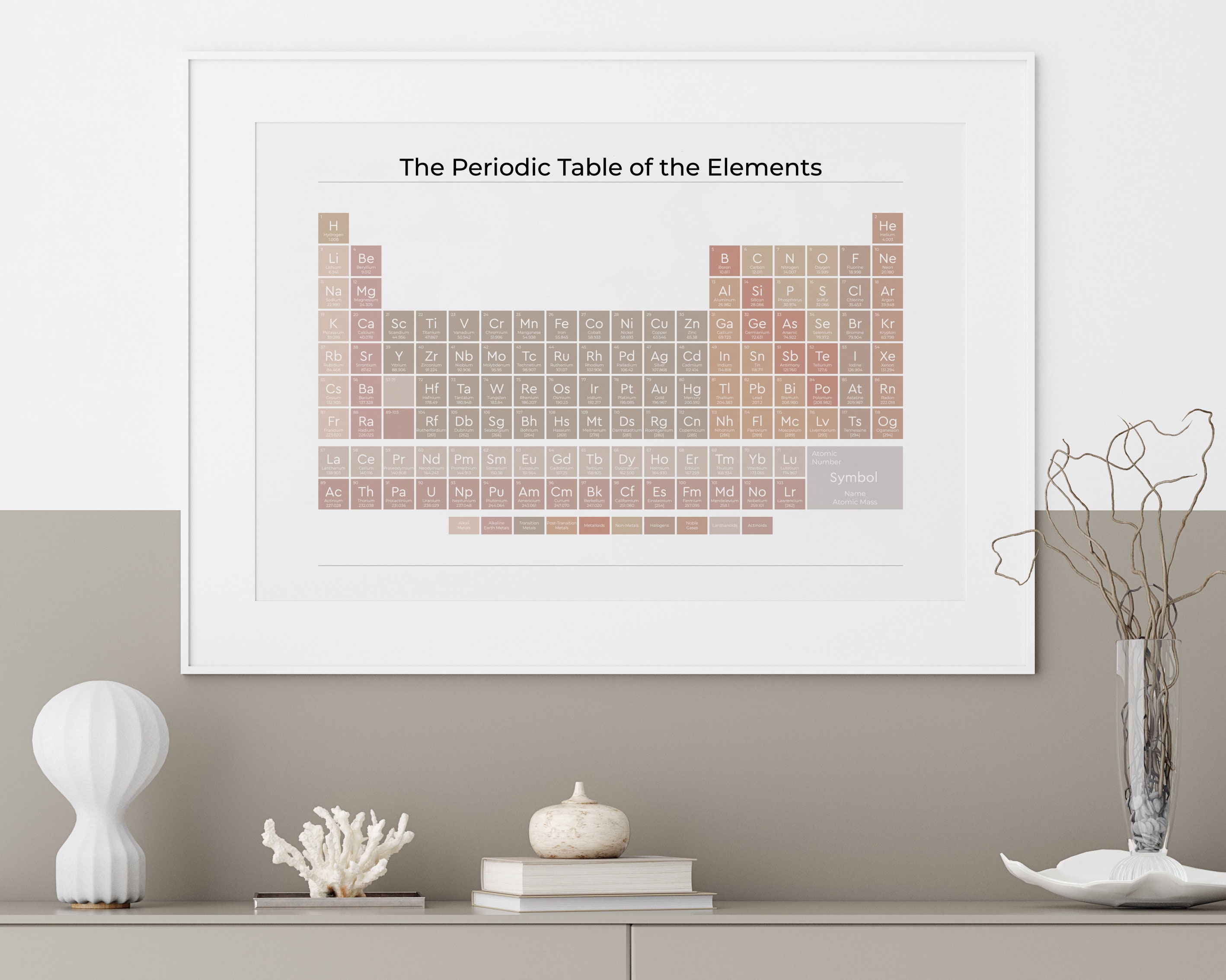 Periodic Table Poster Neutral on White Cute Aesthetic - Etsy