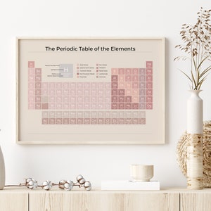 Unframed Periodic Table | Minimalist Science Poster for Playroom ...