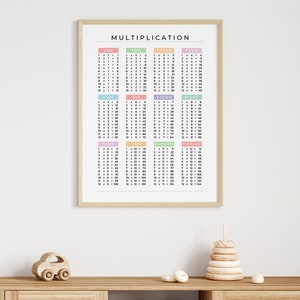 Multiplication 1-12 List Pastel on White Digital Times Tables Wall Art ...