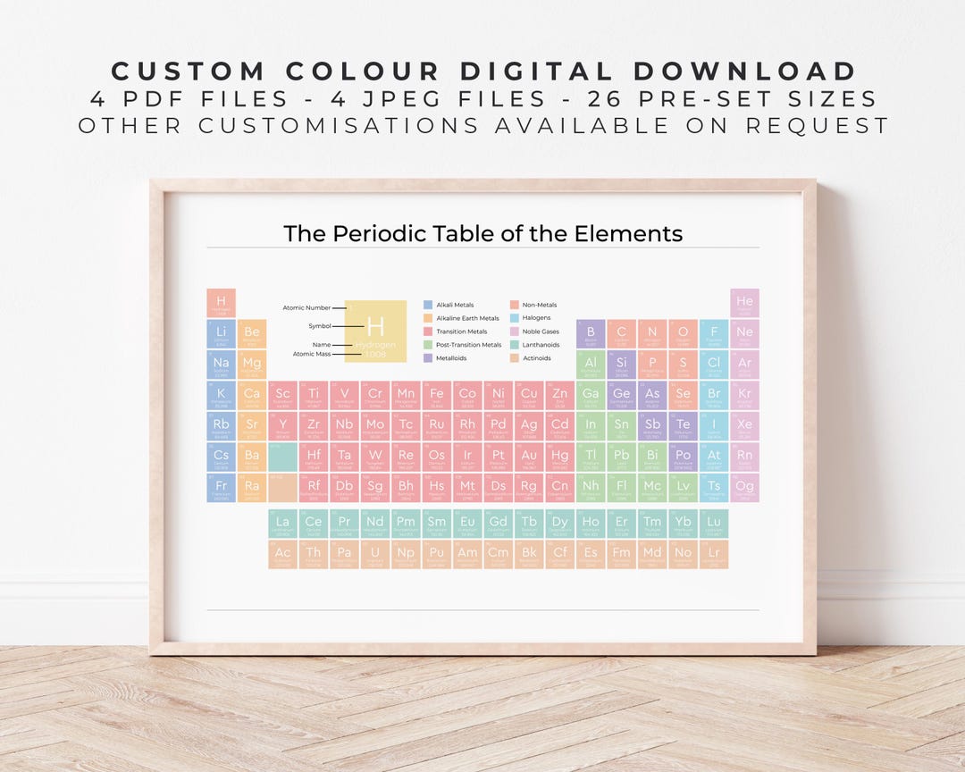Custom Colour Periodic Table | Cute Aesthetic Science Wall Art Prints ...