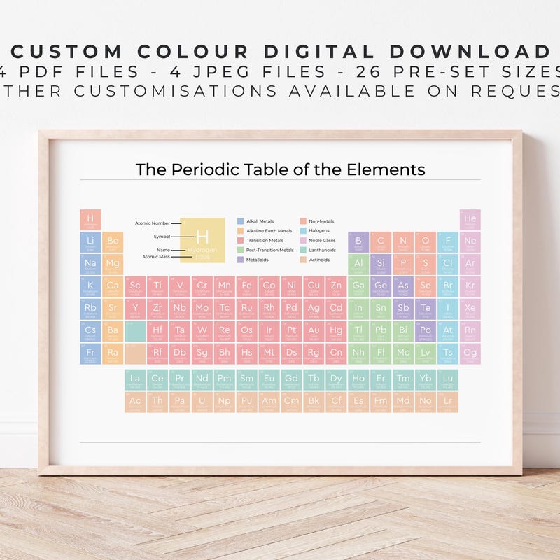 Aesthetic Periodic Table - Etsy