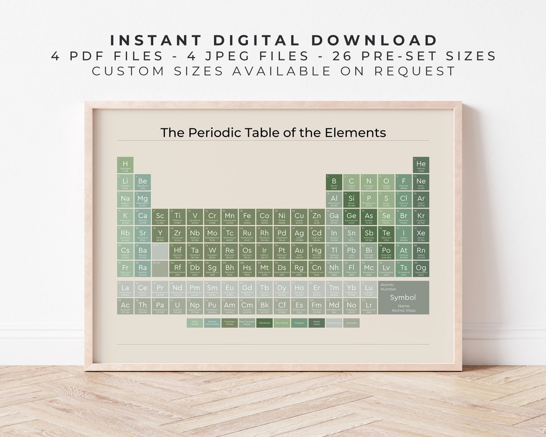 Periodic Table Poster | Evergreen on Sand | Cute Aesthetic Science Wall ...