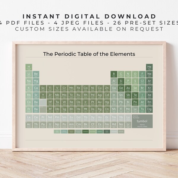Periodic Table Poster - Etsy UK