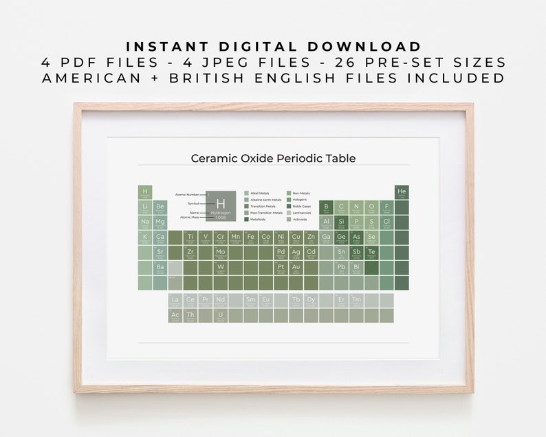 Ceramic Oxide Periodic Table Evergreen on White Minimalist - Etsy