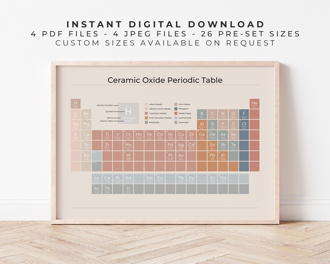 Ceramic Oxide Periodic Table | Earthy on Sand | Minimalist Chemical ...