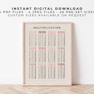 Multiplication 1-12 List Peony Pink on Sand Digital Times Tables Wall ...