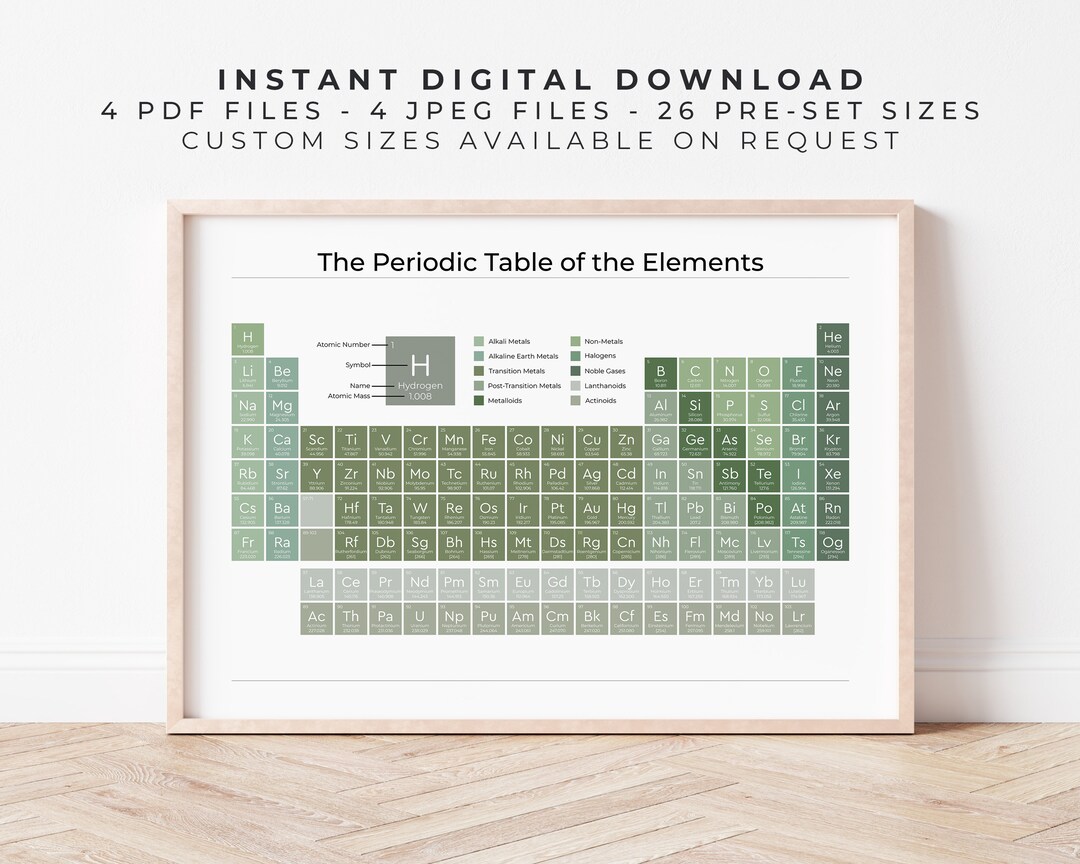 Periodic Table Poster | Evergreen on White | Cute Aesthetic Science ...