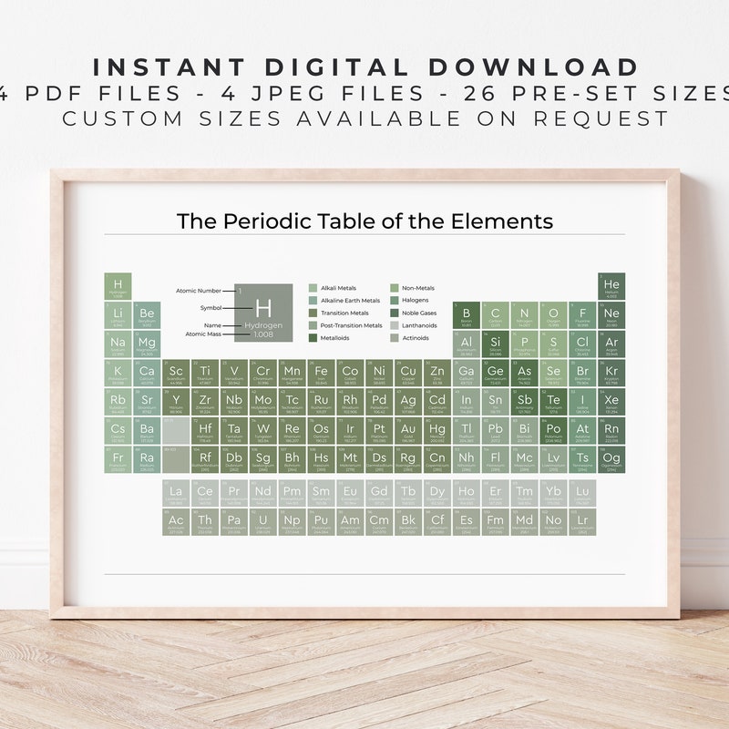 Aesthetic Periodic Table - Etsy