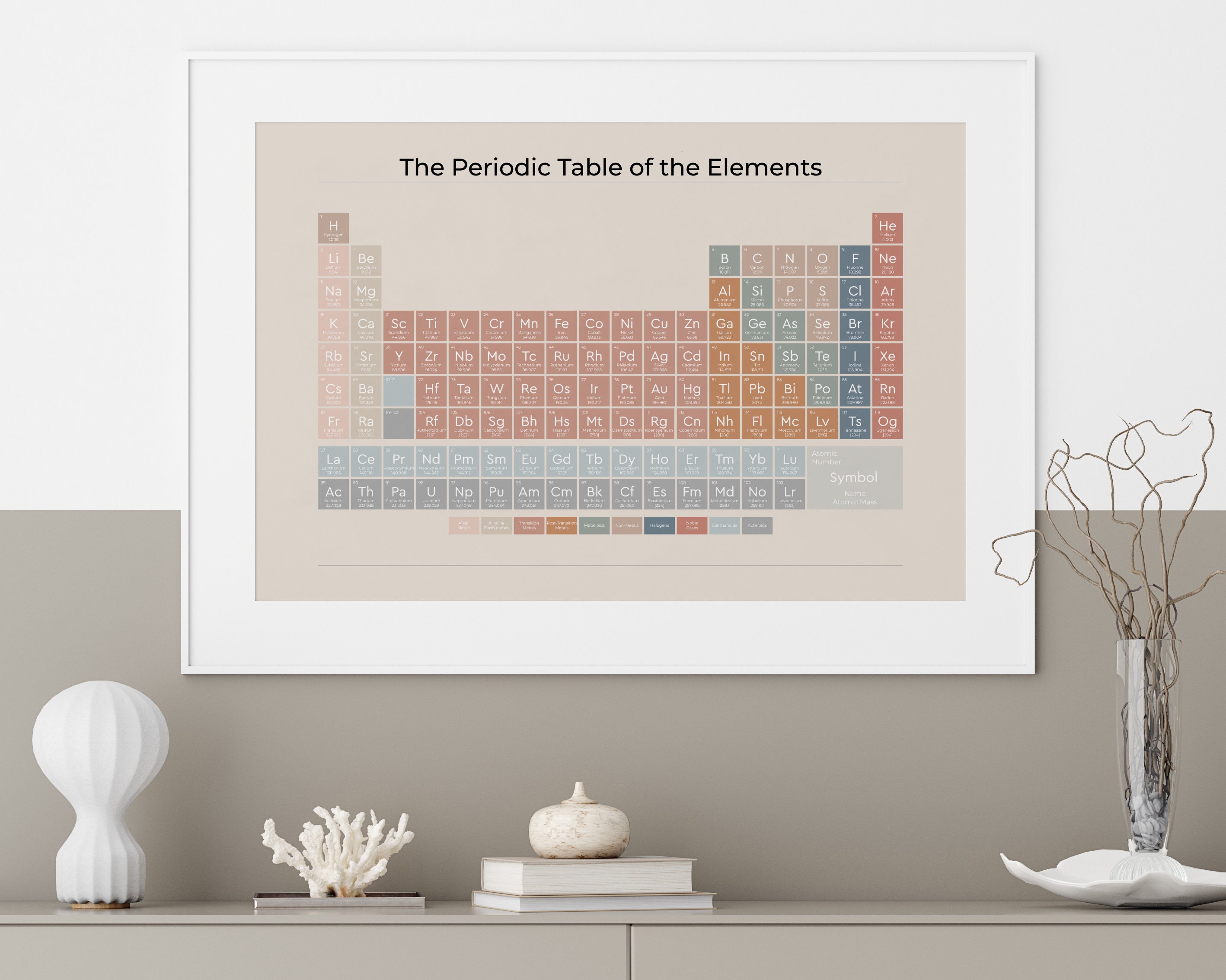 Periodic Table Poster Earthy on Sand Cute Aesthetic | Etsy Canada