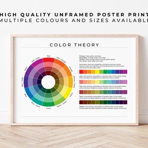 Unframed Colour Theory Poster Print | British + American English ...