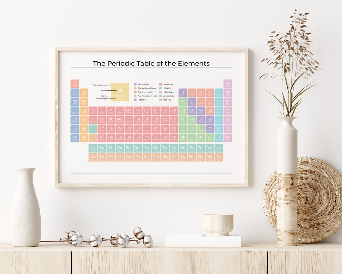 Periodic Table Poster Pastel on White Cute Aesthetic - Etsy