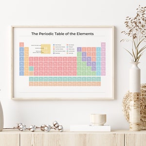 Periodic Table Poster | Pastel on White | Cute Aesthetic Science Wall ...