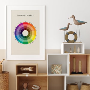 Unframed Colour Wheel Poster Print | British English | Educational ...