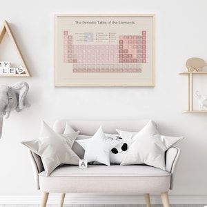 Periodic Table Poster | Peony Pink on Sand | Cute Aesthetic Science ...