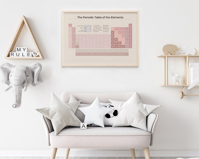 Periodic Table Poster | Peony Pink on Sand | Cute Aesthetic Science ...