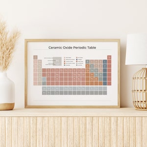 Ceramic Oxide Periodic Table | Earthy on White | Minimalist Chemical ...
