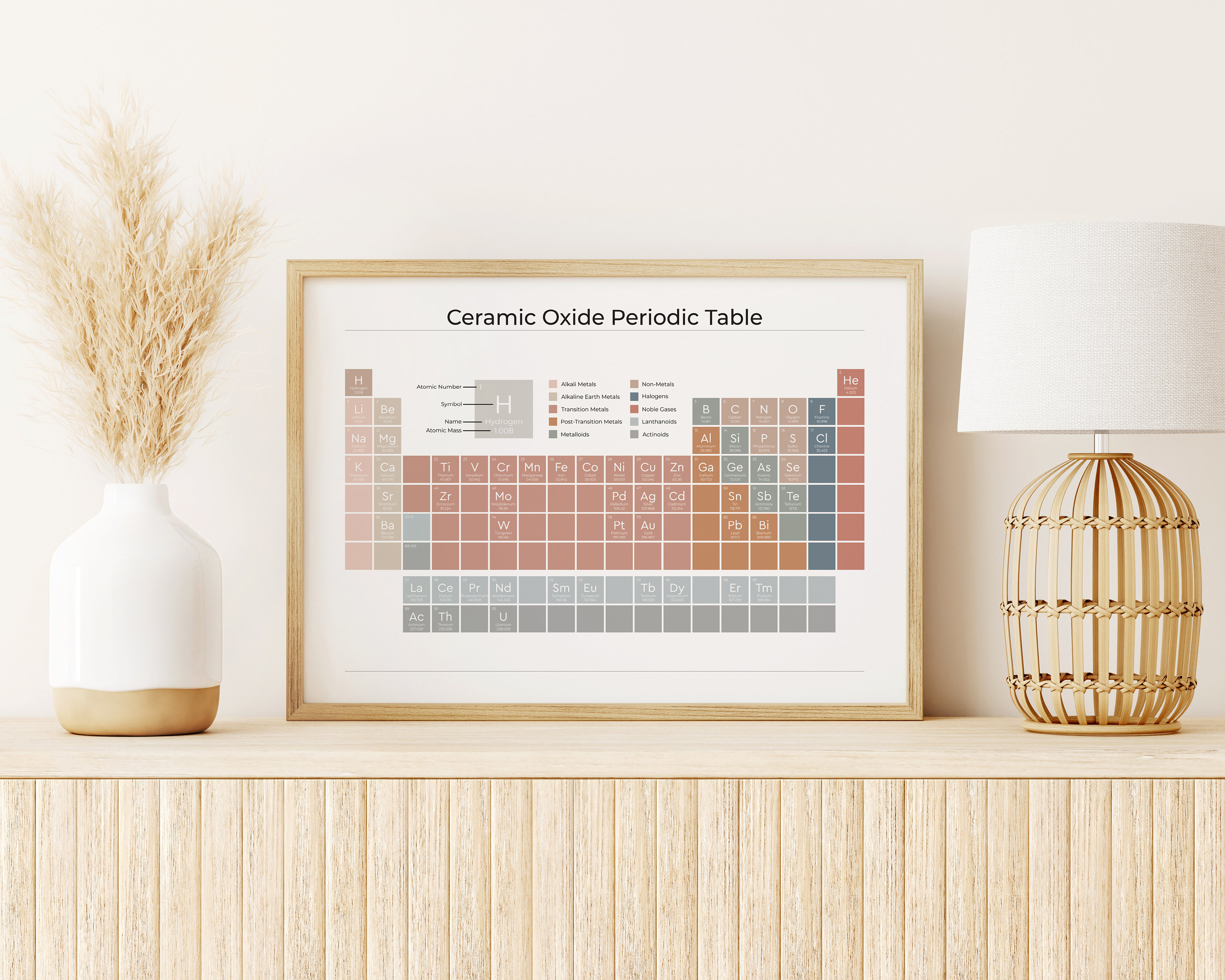 Ceramic Oxide Periodic Table | Earthy on White | Minimalist Chemical ...