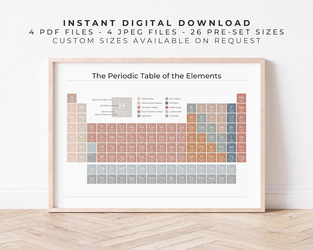 Periodic Table Poster | Earthy on White | Cute Aesthetic Science Wall ...