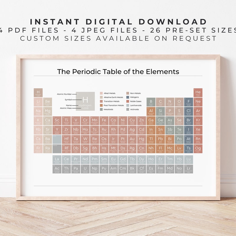Aesthetic Periodic Table - Etsy
