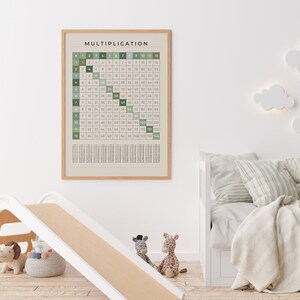 Multiplication 1-12 Grid | Evergreen on Sand | Digital Times Tables ...