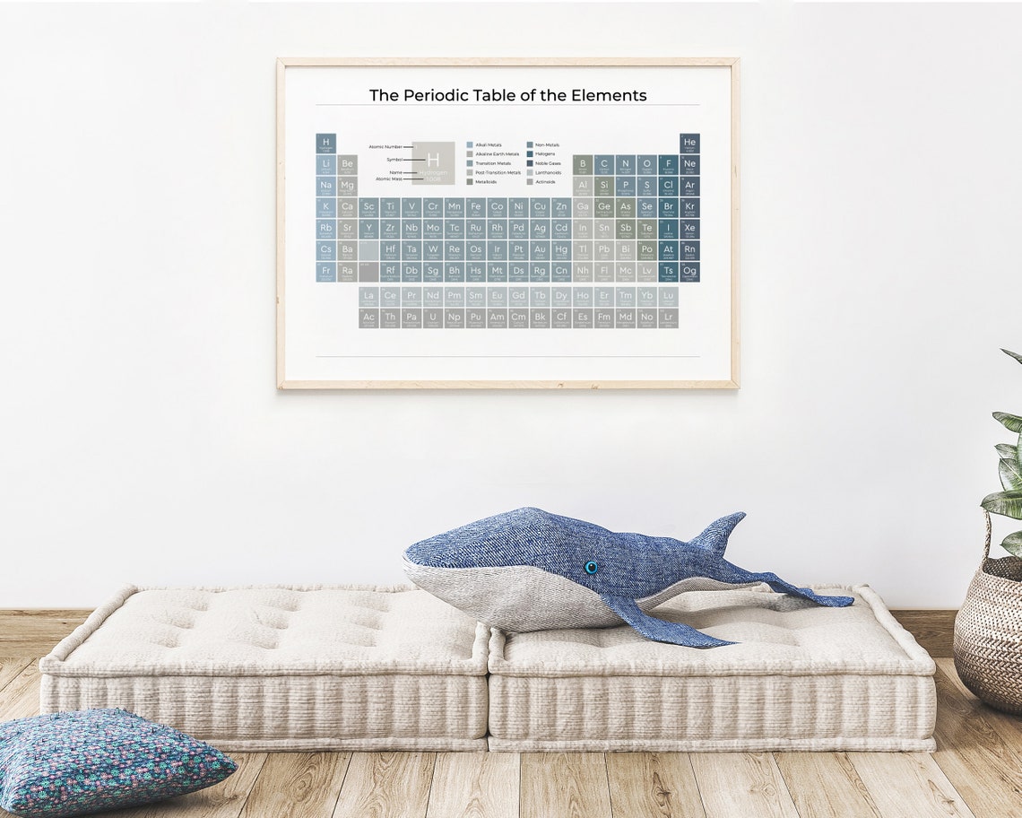 Periodic Table Poster Ocean Blue on White Cute Aesthetic - Etsy