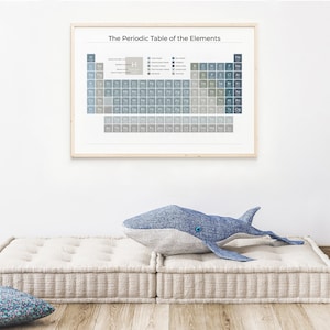 Periodic Table Poster | Ocean Blue on White | Cute Aesthetic Science ...