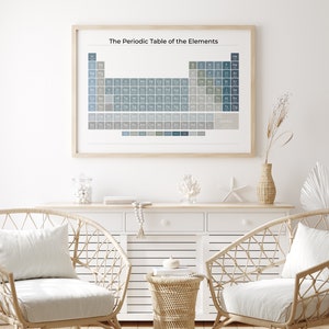 Periodic Table Poster | Ocean Blue on White | Cute Aesthetic Science ...