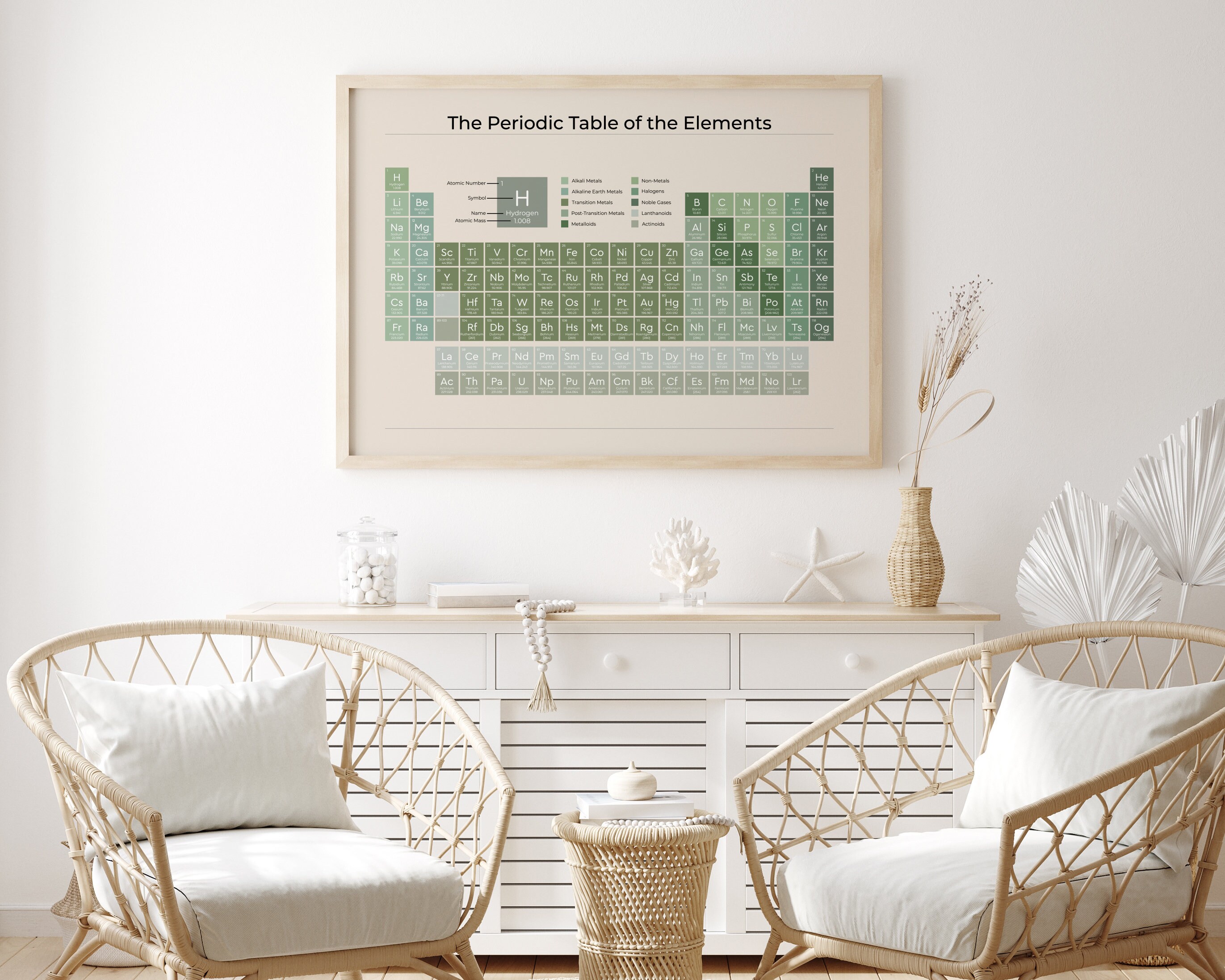 Periodic Table Poster | Evergreen on Sand | Cute Aesthetic Science Wall ...