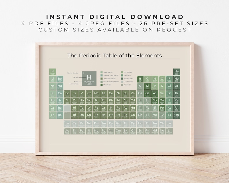 Periodic Table Poster | Evergreen on Sand | Cute Aesthetic Science Wall ...